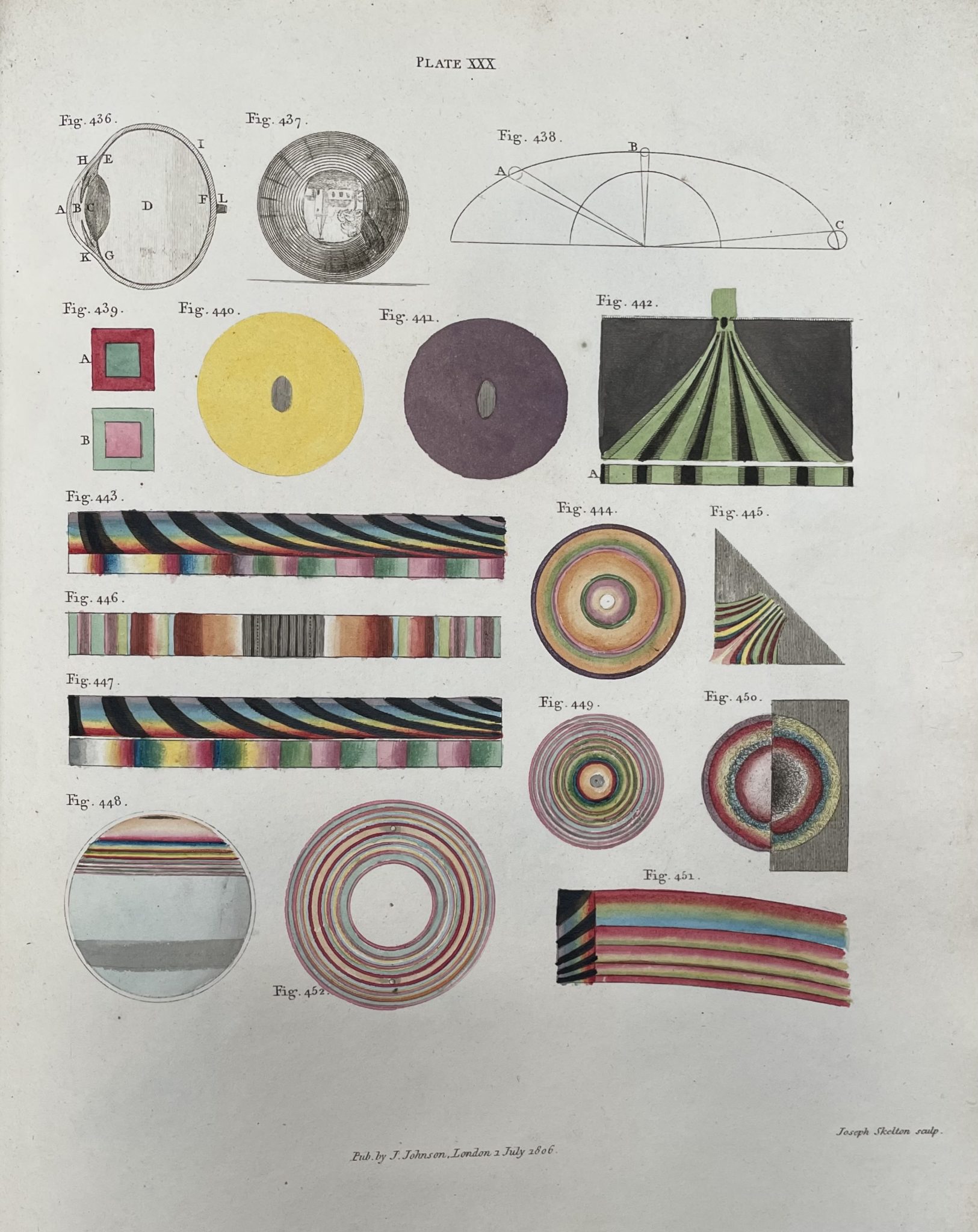 Thomas Young (1773-1829) – ‘The last man who knew everything’ - The ...