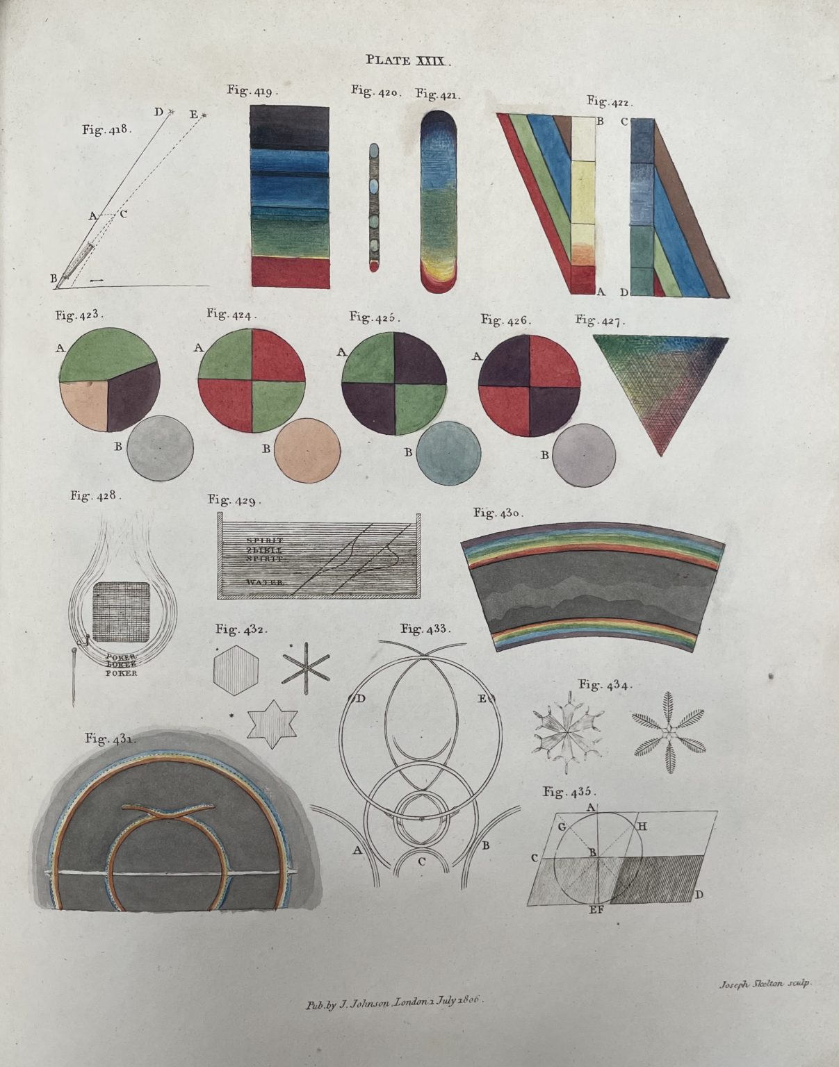 Thomas Young (1773-1829) – ‘The last man who knew everything’ - The ...